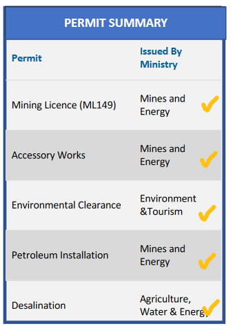 Forsys Metals: Next 10x Opportunity?